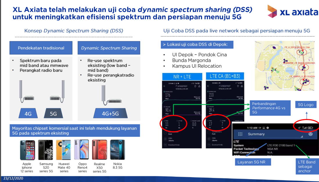 What is Dynamic Spectrum Sharing? Technology Used by XL to Test 5G on ...