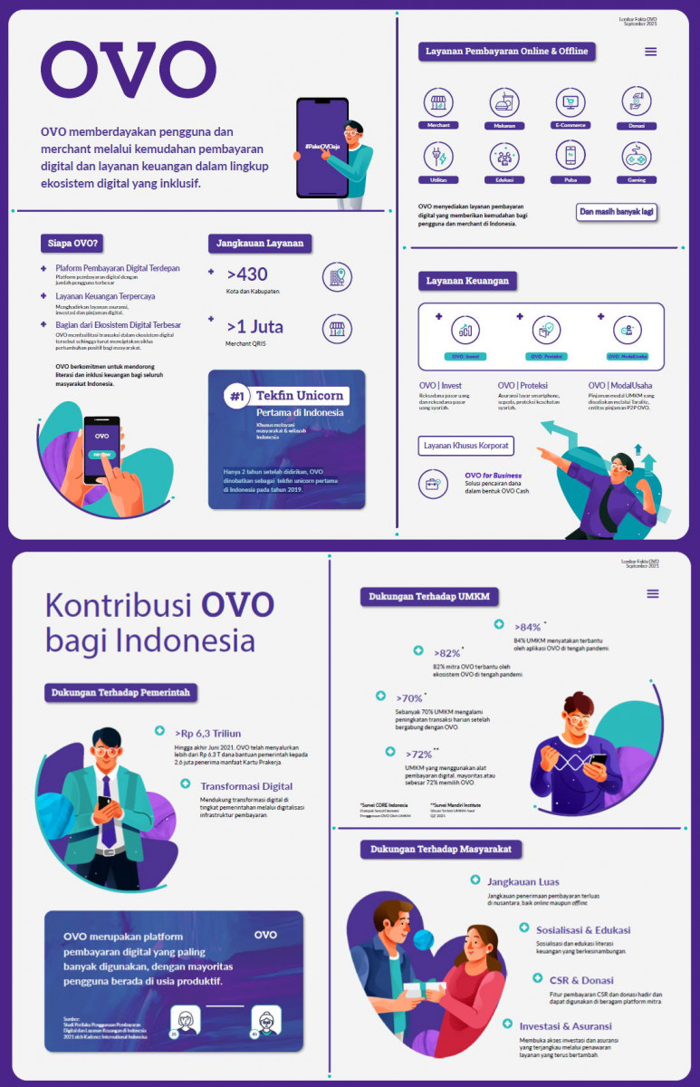 OVO, Complete Information on Indonesia's Digital Wallet & Payment Platform