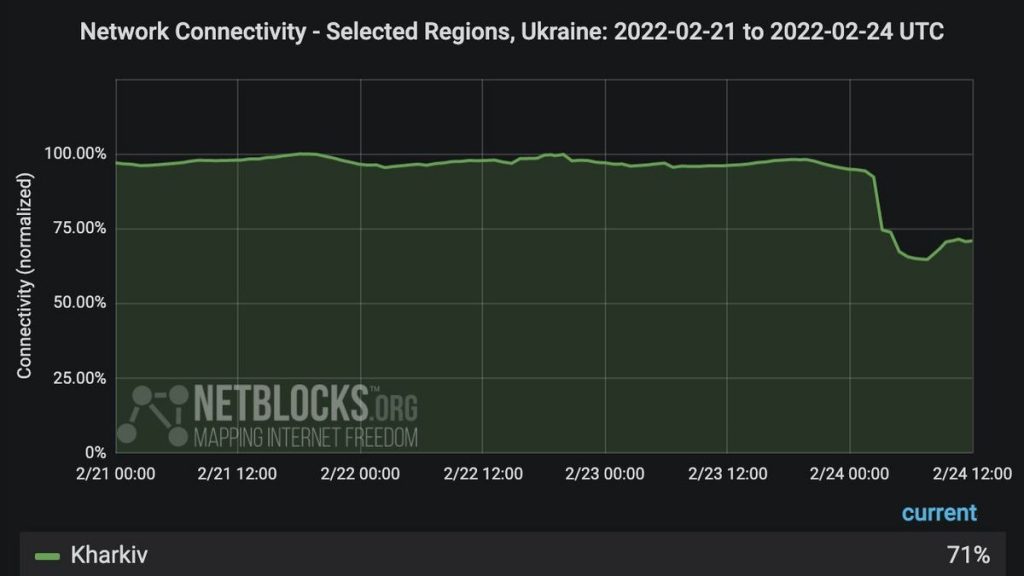 Ukraine Internet Network Disrupted, Elon Musk Operates Starlink ...