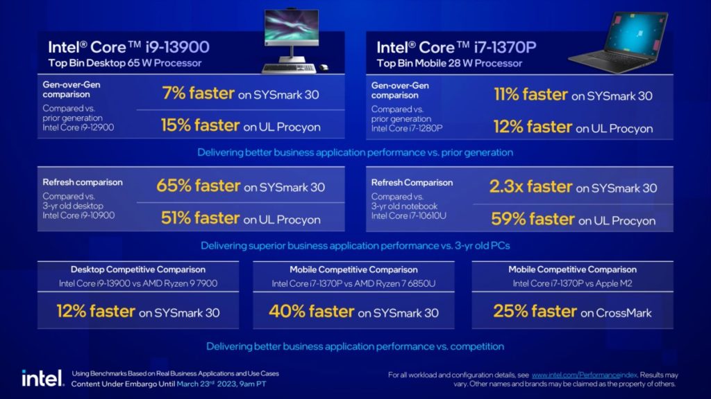 Intel vPro 13th Gen, Prosesor Desktop PC Kelas Bisnis - Gizmologi.id