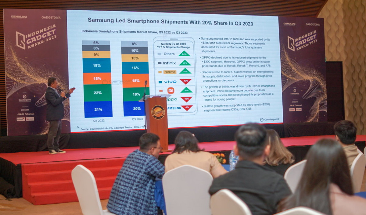 Counterpoint Reveals Indonesia Smartphone Market Trends Q3 2023