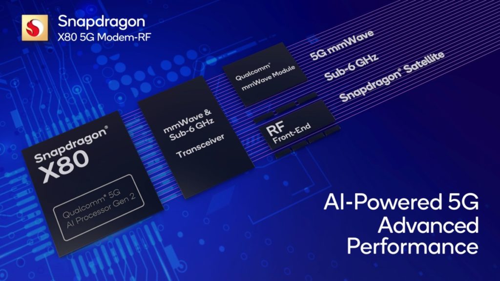 Snapdragon X80 Modem-RF System Offers Next Generation 5G - Gizmologi.id