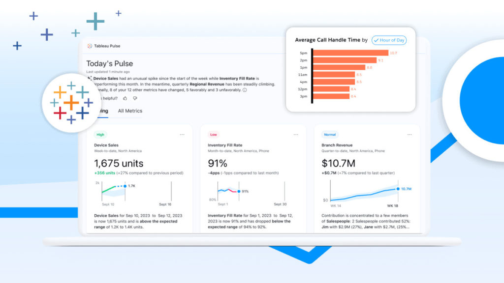 Salesforce Perkenalkan Teknologi AI Tableau untuk Memudahkan Analisis ...