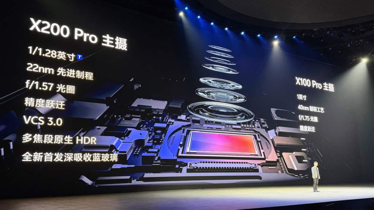 Ini Alasan Sensor Kamera vivo X200 Pro Lebih Kecil, Hasil Foto & Video ...