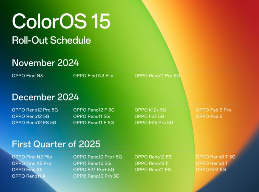 ColorOS 15 Resmi Debut, Ini Sejumlah Fitur Baru yang Diunggulkan ...